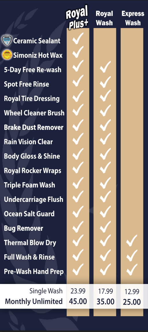 Royal Wash | Find Locations | Join the Royal Club for Unlimited Washes